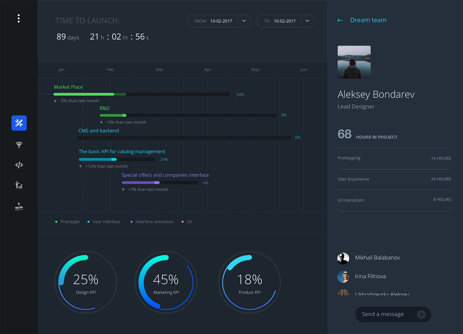 任务管理控制台UI设计素材_UI设计_UI教程 - Uirush素材库.net