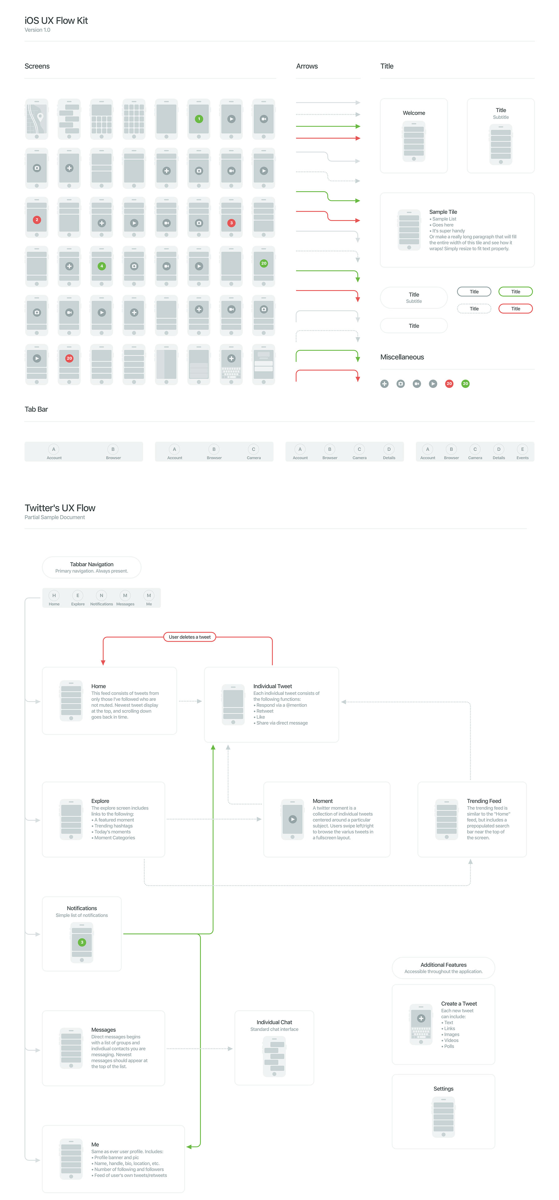 iOS交互流程图包App UI设计素材_UI设计_UI教程 - Uirush素材库.net